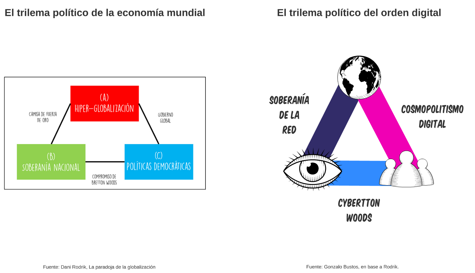 Un trilema político para el orden digital - La Vanguardia